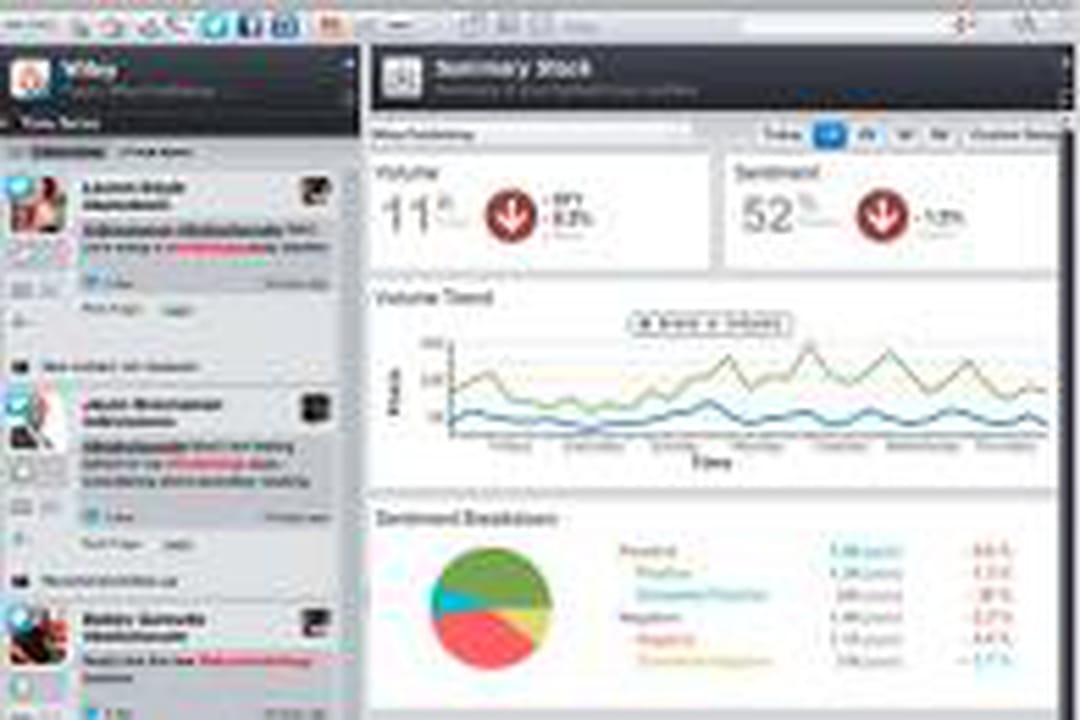 Radian6 (Salesforce) : 10,38/15