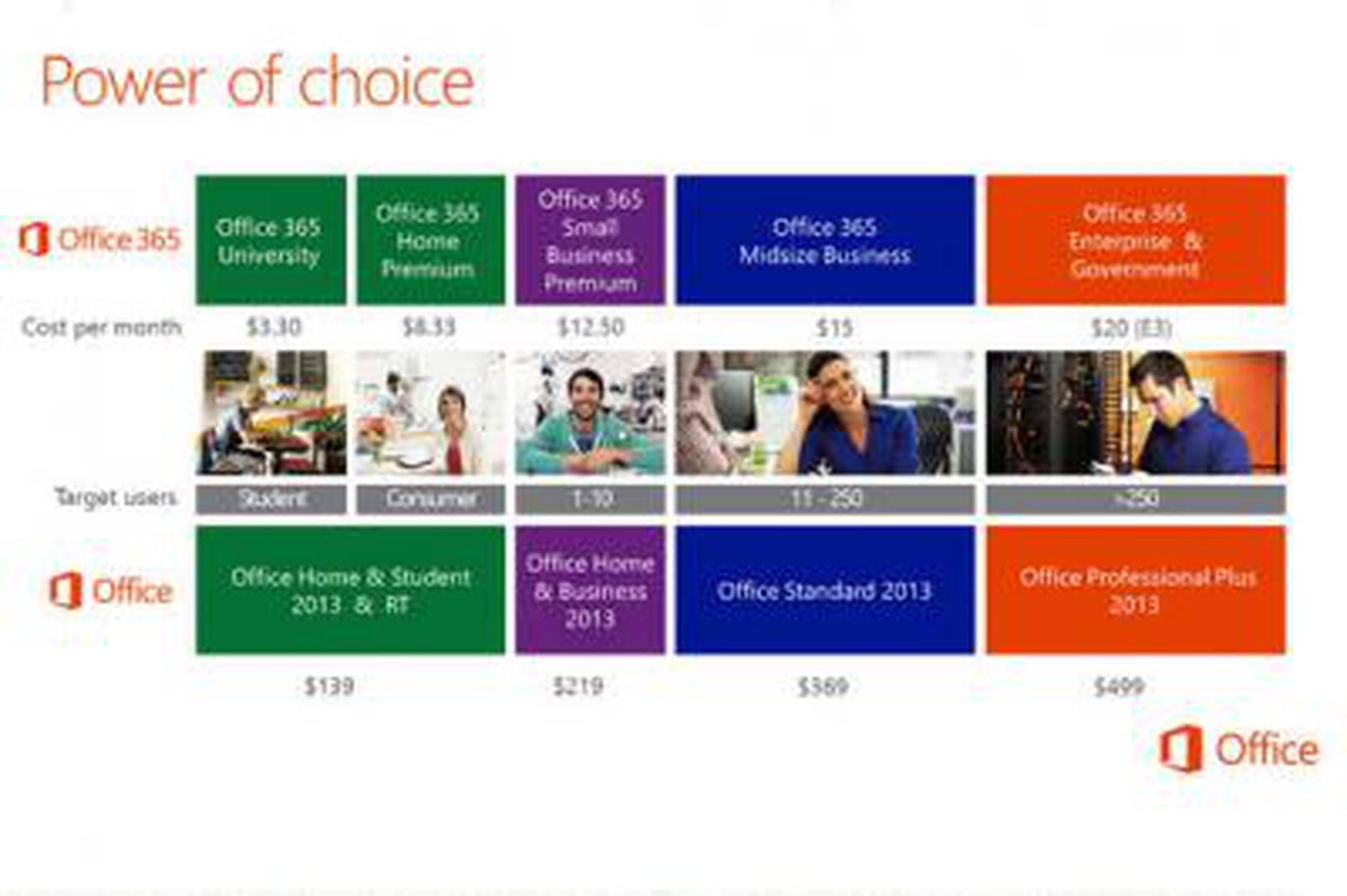 Office 2013 La Version Standard Co tera 369 Dollars