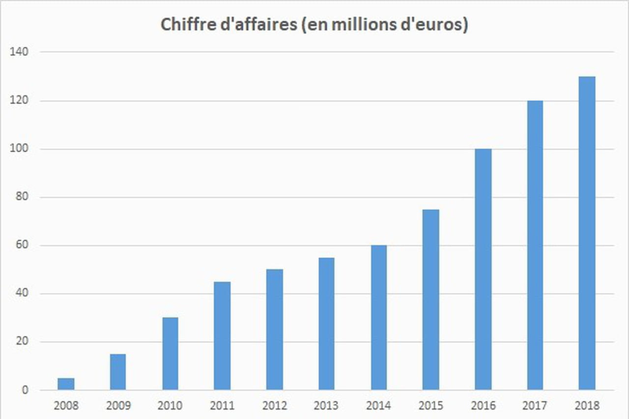 Taux De Croissance D finition Simple Calcul Et Formule Traduction Taux De Croissance D finition Simple Calcul Et Formule Traduction