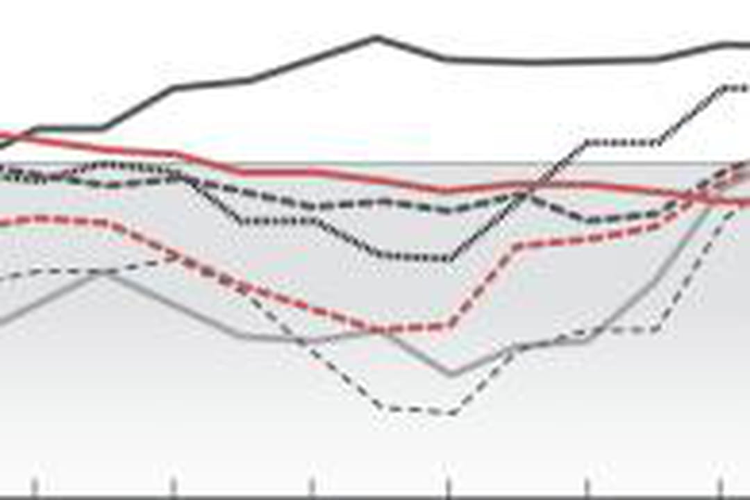 10 graphiques qui montrent l'économie autrement