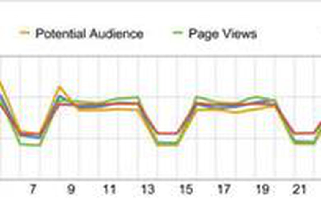 Adobe Omniture : de grandes références et un vaste catalogue