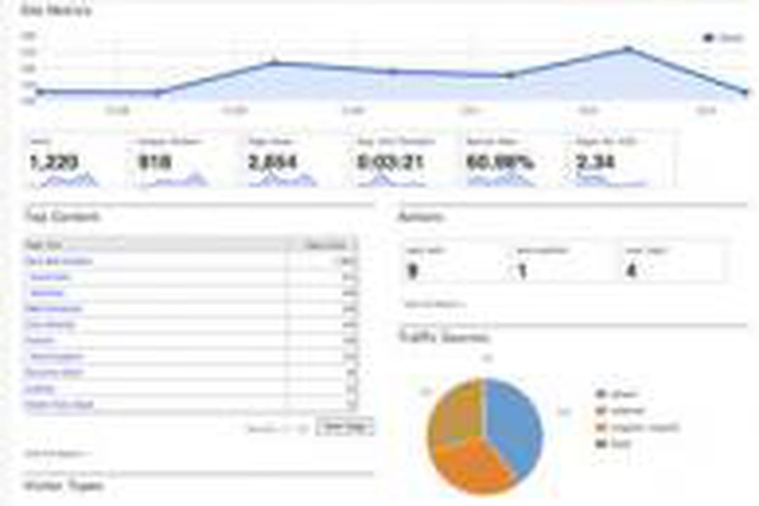 Open Web Analytics, une alternative Open Source et internalisée à ...