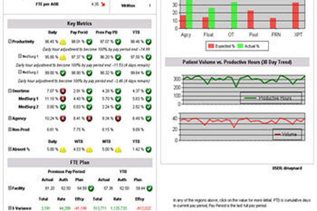 Kronos Workforce Analytics : une offre d'indicateurs RH verticalisée