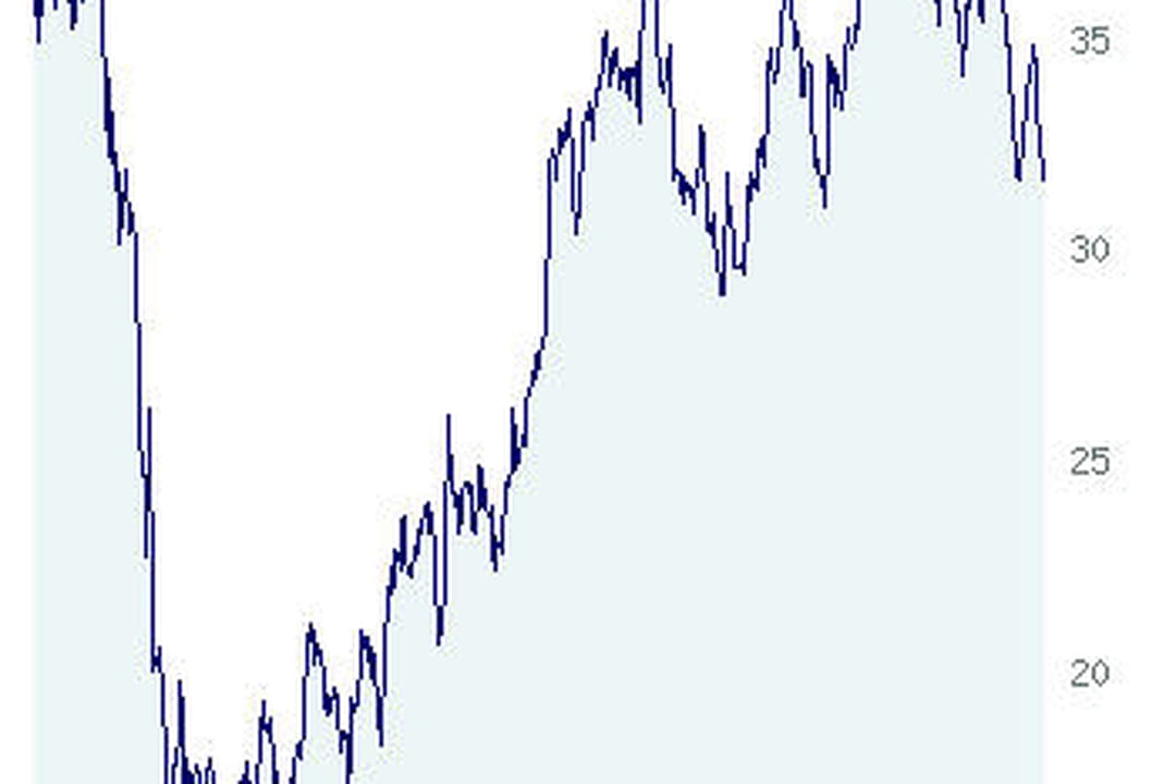 Atos Origin : en recul de 8,12%