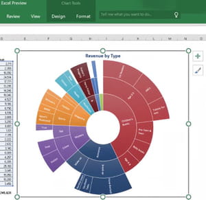 De nouveaux graphiques dans Excel 2016