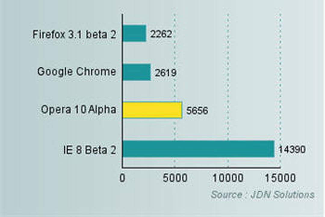 Perfectible en JavaScript