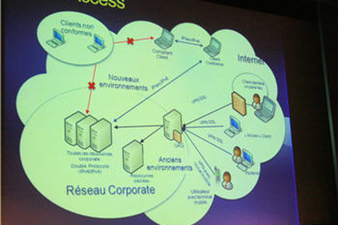 Donner une nouvelle dimension au périmètre de sécurité