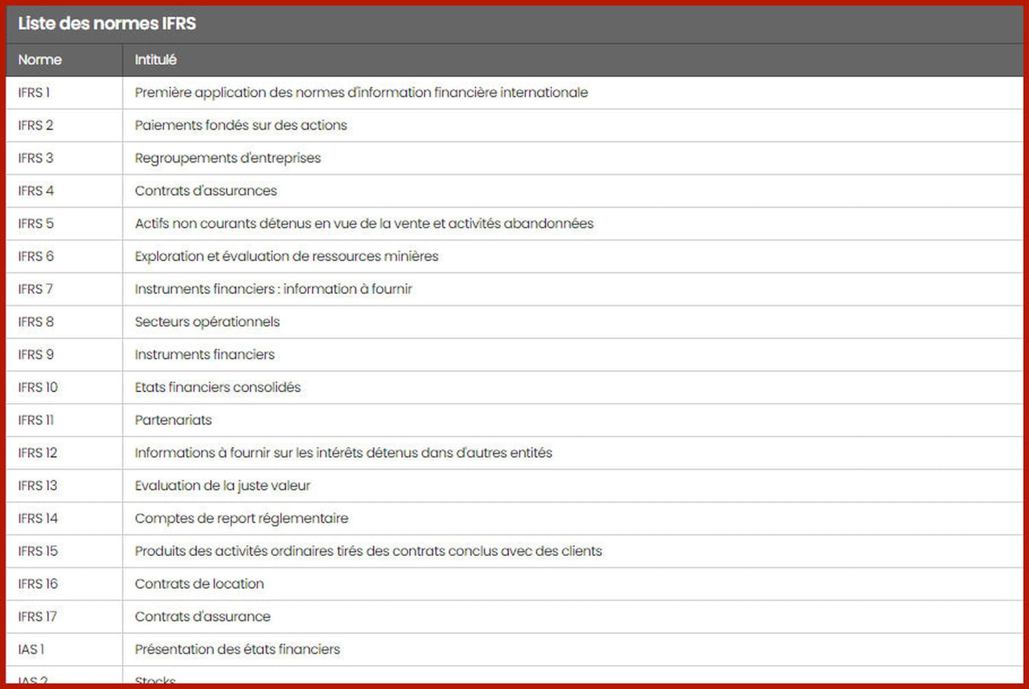 IFRS D finition Principes Et Liste Des Normes Comptables IFRS D finition Principes Et Liste Des Normes Comptables