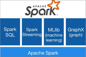 JDN : E-business, FinTech, Big Data, IoT, tendances média, décideurs...