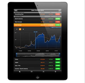 Roambi : le support de SAP Crystal Reports