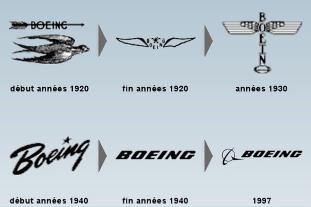 Le logo Boeing
