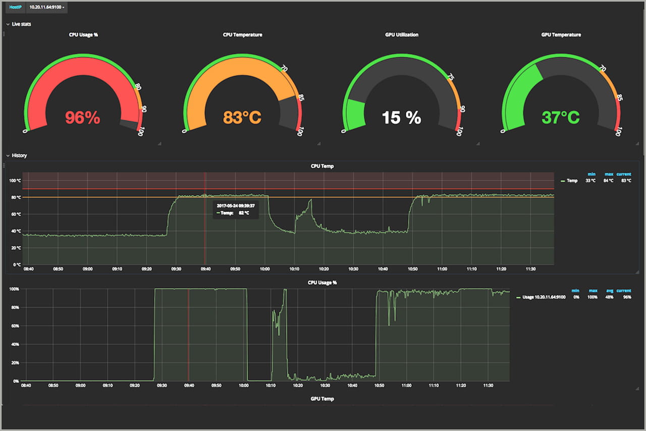 Prometheus Le Monitoring Open Source Orienté Alerting Gratuit