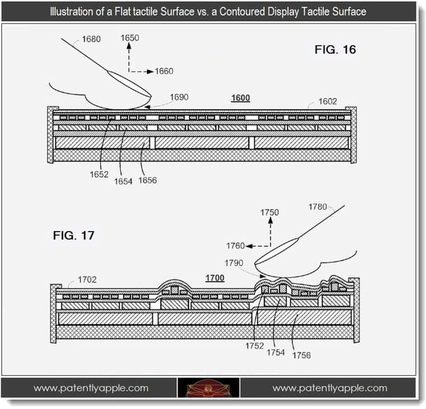 Un écran tactile en relief