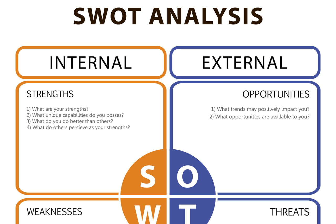 SWOT D finition Explication Et Exemples SWOT D finition Explication Et Exemples