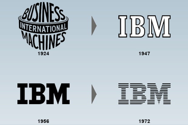 Le logo IBM